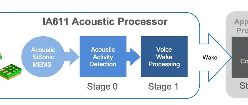 艾邦TWS资源网 - 艾邦TWS产业上下游资讯网站